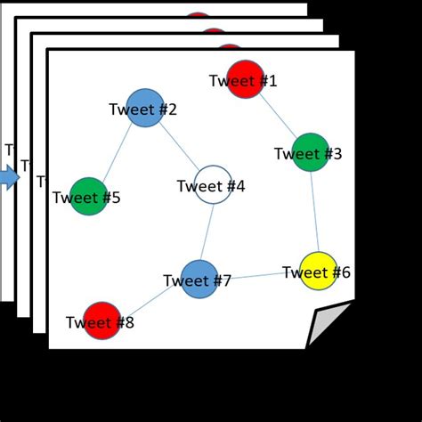 Our Proposed Sosnet Framework For Fine Grained Cyberbullying Classification Download