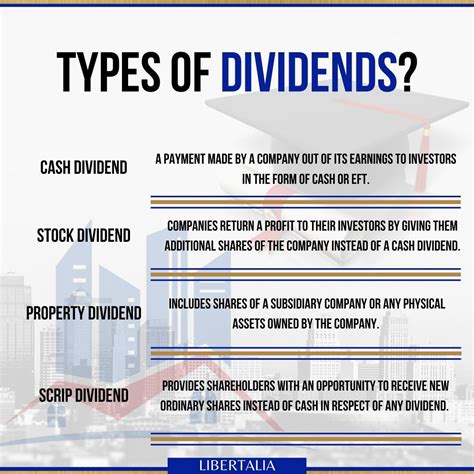 Types Of Dividends Real Estate Tips Work Life Balance Tips Dividend