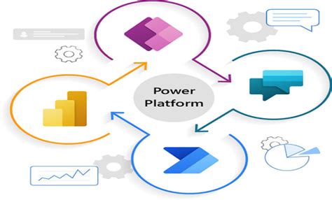 develop or customize microsoft powerapps canvas app powerbi as per