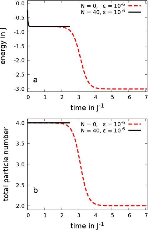 Figure 3 From The Multi Configurational Time Dependent Hartree Approach In Optimized Second