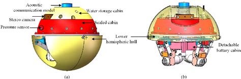 Figure 1 From An Improved Backstepping Controller With An Leso And Tds For Robust Underwater 3d
