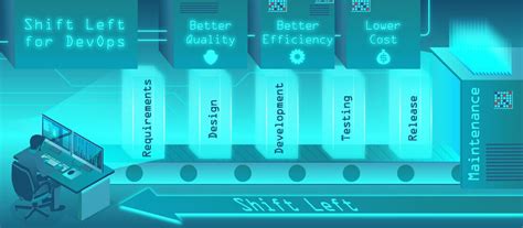 Shift Left Security The Ultimate Guide APIsec