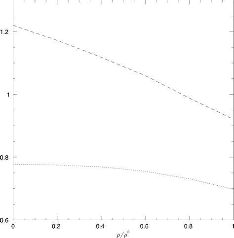 Figure 1 From Chiral Symmetry And Mixing Of Axial And Vector Correlators In Matter Semantic