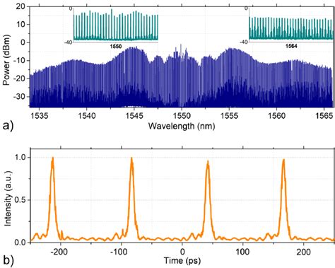 A The Spectrum Of The Frequency Comb Recorded In A High Resolution Download Scientific