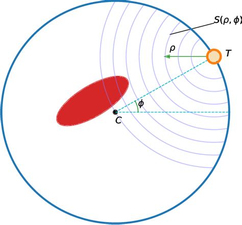 Figure 1 From Learning End To End Inversion Of Circular Radon