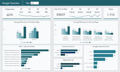 Do Data Analyst And Data Visualization Expert Using Power Bi By