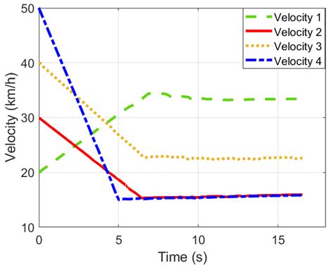 Model Predictive Control Method For Autonomous Vehicles In Roundabouts