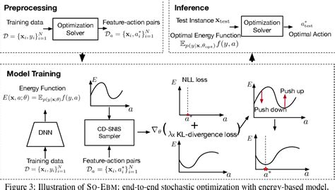 End To End Stochastic Optimization With Energy Based Model Paper And Code Catalyzex