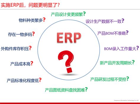 汽车设计制造一体化整车产品生命周期plm解决方案（附下载） 搜狐汽车 搜狐网