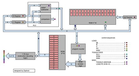 4 Bit Computer Built From Discrete Transistors