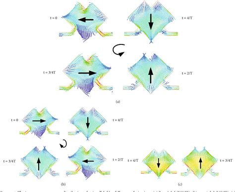 Figure 4 From A Multipolarized Traveling Wave Series Fed Antenna Array Based On Patch Semantic