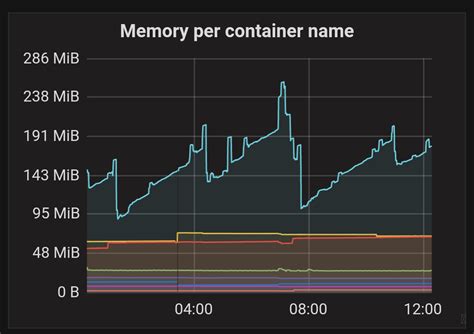 Continuous Cpu Usage On Raspberry Pi 3 Model B · Issue 9475