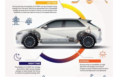 Bidirectional Charging V2g V2h And V2l Explained Us News