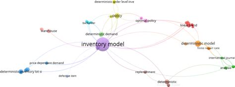 Most Related Words—deterministic Model Download Scientific Diagram