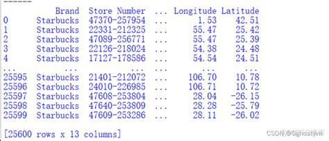 关于星巴克门店的统计数据python 星巴克数据分析图表mob6454cc6e1f98的技术博客51cto博客