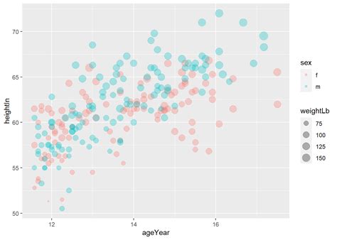 3 Week3 Data Visualization Ii R Ewha 2020