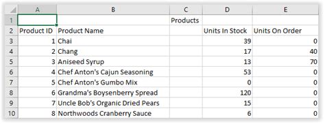 Reporting Troubleshooting Excel And Csv Export
