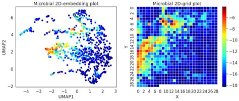 5 Toplogical Analyisis On The Important Microbes — Aggmap 1 1 8 Documentation