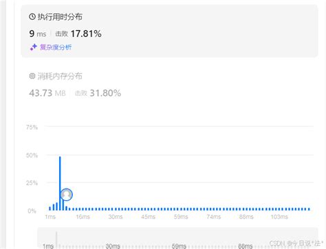 Leetcode刷题：3无重复字符的最长子串set Occ New Hashset Csdn博客