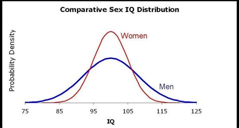 Đỗ Trong Tổng Dân Số Nam Giới Top 20 Là Thuộc Dạng Khá đến Giỏi