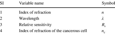 List Of All Variables Those Are Used In The Equations Download Scientific Diagram