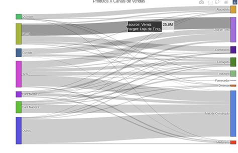 Locale Pt Br And Pt Pt Are Not Complete At A Sankey Plot · Issue