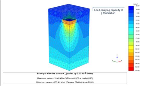 Geotechnicalengineering Numericalanalysis Zeynab Niknam