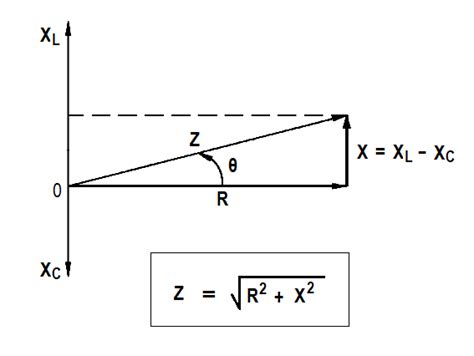Impedance In Rlc Circuits Inst Tools