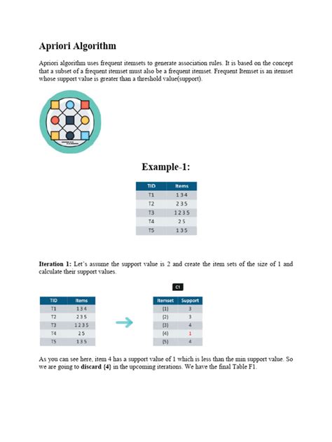 apriori algorithm example problems pdf data management data analysis