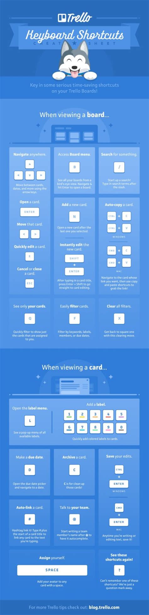 Trello Keyboard Shortcuts An Infographic Cheat Sheet Work Life By Atlassian