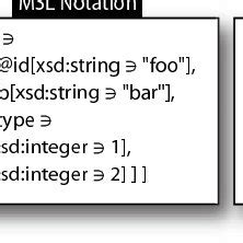 XML Notation MSL Notation And A Tree View Of A Simple XML Document Download Scientific Diagram