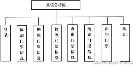 基于java的景区售票信息管理系统public Class Admininfodaoimpl Implements Admininfo Csdn博客