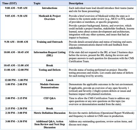 Mes Certification Repository Development