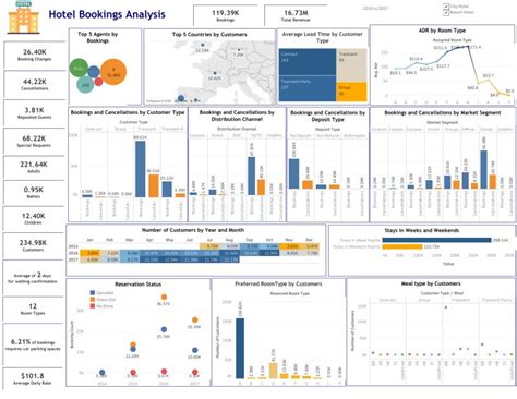 Sowmya Maddula On Linkedin Datafam Datadna Datadna Data Analytics Visualization Tableau
