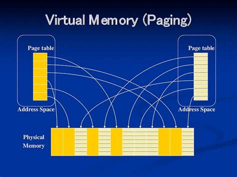 가상 메모리 Virtual Memory 가상 메모리가 뭐에요 By Jinyoung Kim Oct 2024 Medium