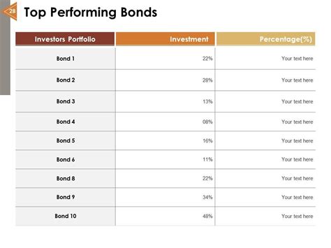 Asset Allocation Management Powerpoint Presentation Slides Presentation Graphics
