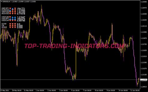 Multi Pair Psar Trend Indicator Top MT Indicators Mq Or Ex