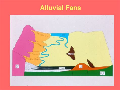 Ppt Alluvial Fans Powerpoint Presentation Free Download Id 6898110