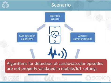 Integrated Iot Intelligent System For The Automatic Detection Of