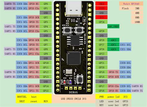 WeAct RP2040 Board Adds 16MB Flash USB C Port To Raspberry Pi Pico Form Factor CNX Software