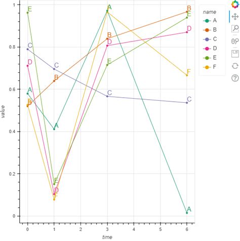 How To Make This Plot In Julia Visualization Julia Programming Language