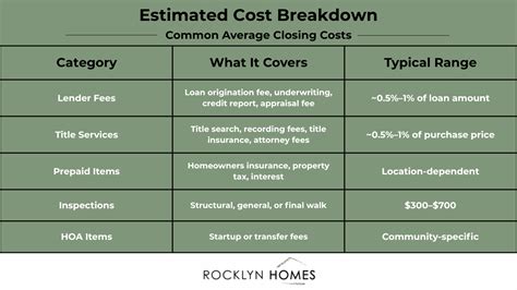 Understanding Closing Costs On New Construction Homes