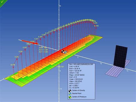Spanwise Lift Distribution And Other Aero Sim Questions Flight Model X Planeorg Forum