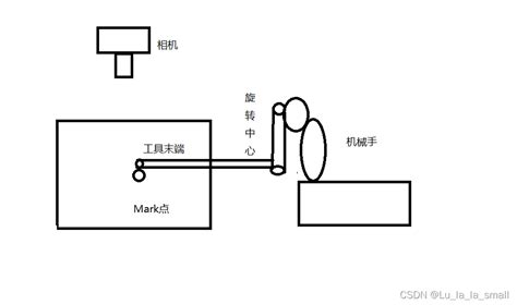 机器视觉旋转中心的标定