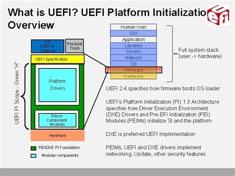 Can Sec West 2015 Vancouver Canada Uefi Open