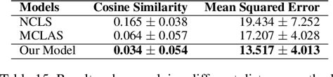 Table 1 From Improving Neural Cross Lingual Abstractive Summarization Via Employing Optimal