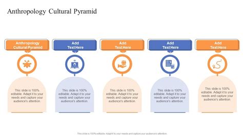 Anthropology Cultural Pyramid Ppt Example Cpp Ppt Presentation