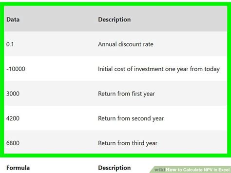 How To Calculate Npv In Excel 10 Steps With Pictures Wikihow