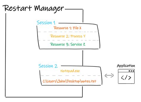 The Windows Restart Manager How It Works Part 1