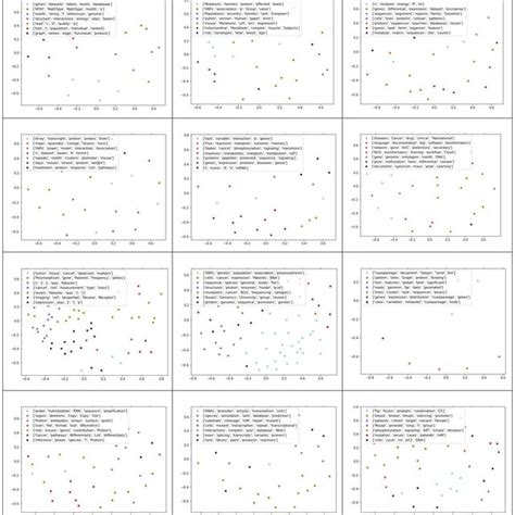 K Means Clustering Comparison Of Seven Clusters In 12 Journals Each Download Scientific